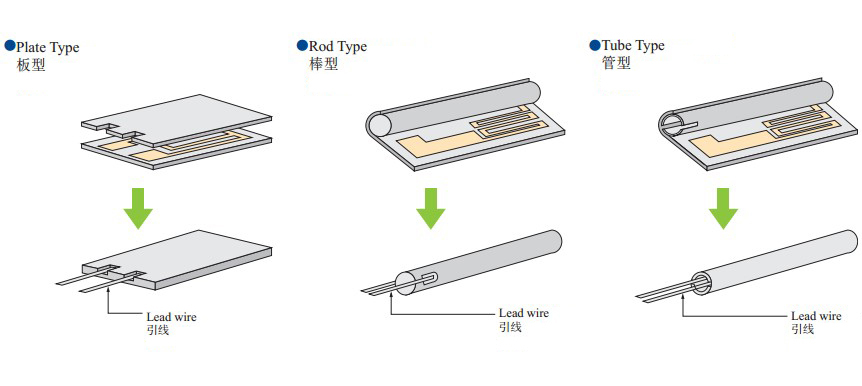 ceramic heater design structure | INNOVACERA