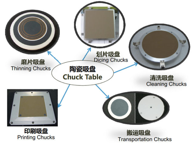 Porous Ceramic Chuck Table | INNOVACERA