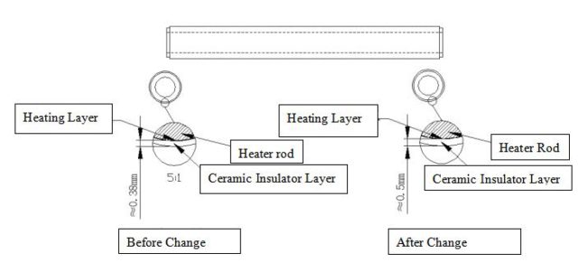 Increase Thickness of Ceramic Insulator Layer | INNOVACERA