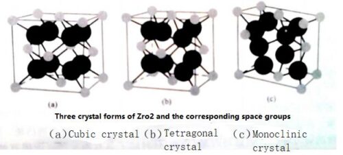 The crystal structure of ZrO2 material | INNOVACERA
