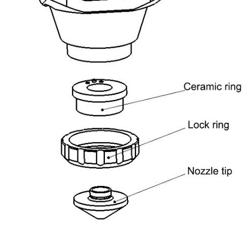 Ceramic Nozzle Holder For Fiber Laser Cutting Head | INNOVACERA