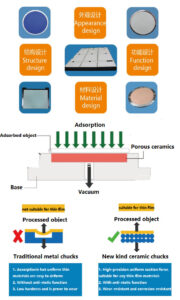 Electrostatic microporous ceramic chuck | INNOVACERA
