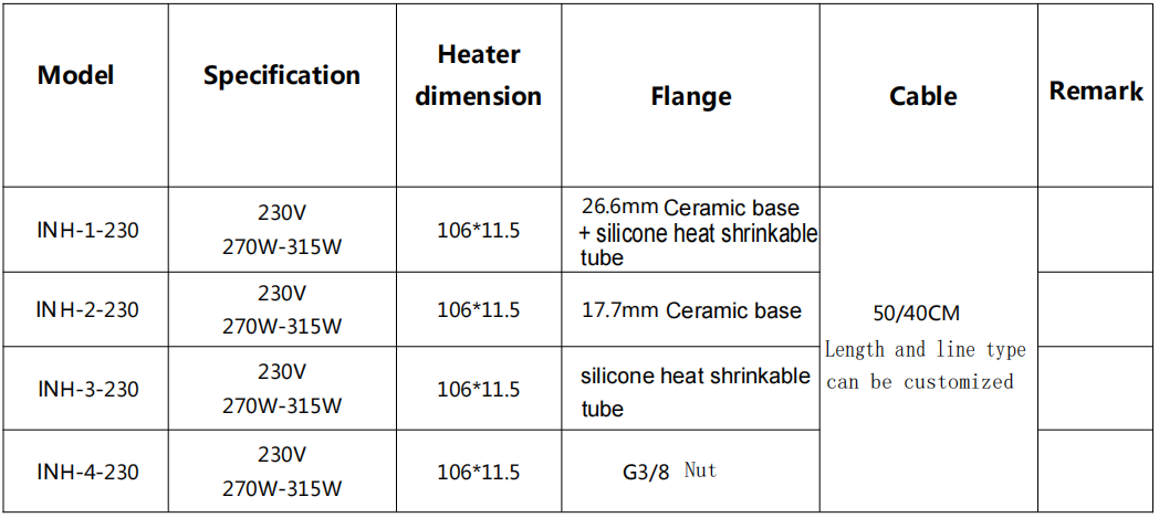 Ceramic Igniter Technical Specification | INNOVACERA