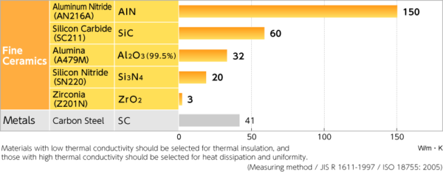 Aluminum Nitride – High Thermal Conductivity Material | INNOVACERA