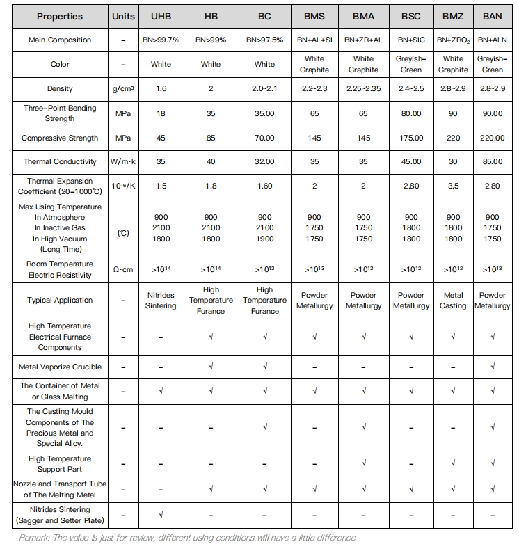 Characteristics of Different Boron Nitride (BN) Materials | INNOVACERA Characteristics of Different Boron Nitride (BN) Materials | INNOVACERA