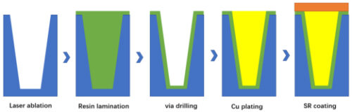 An Introduction to Through Ceramic Via (TCV) interconnection technology ...