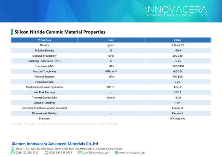 The Use of Silicon Nitride Ceramic | INNOVACERA